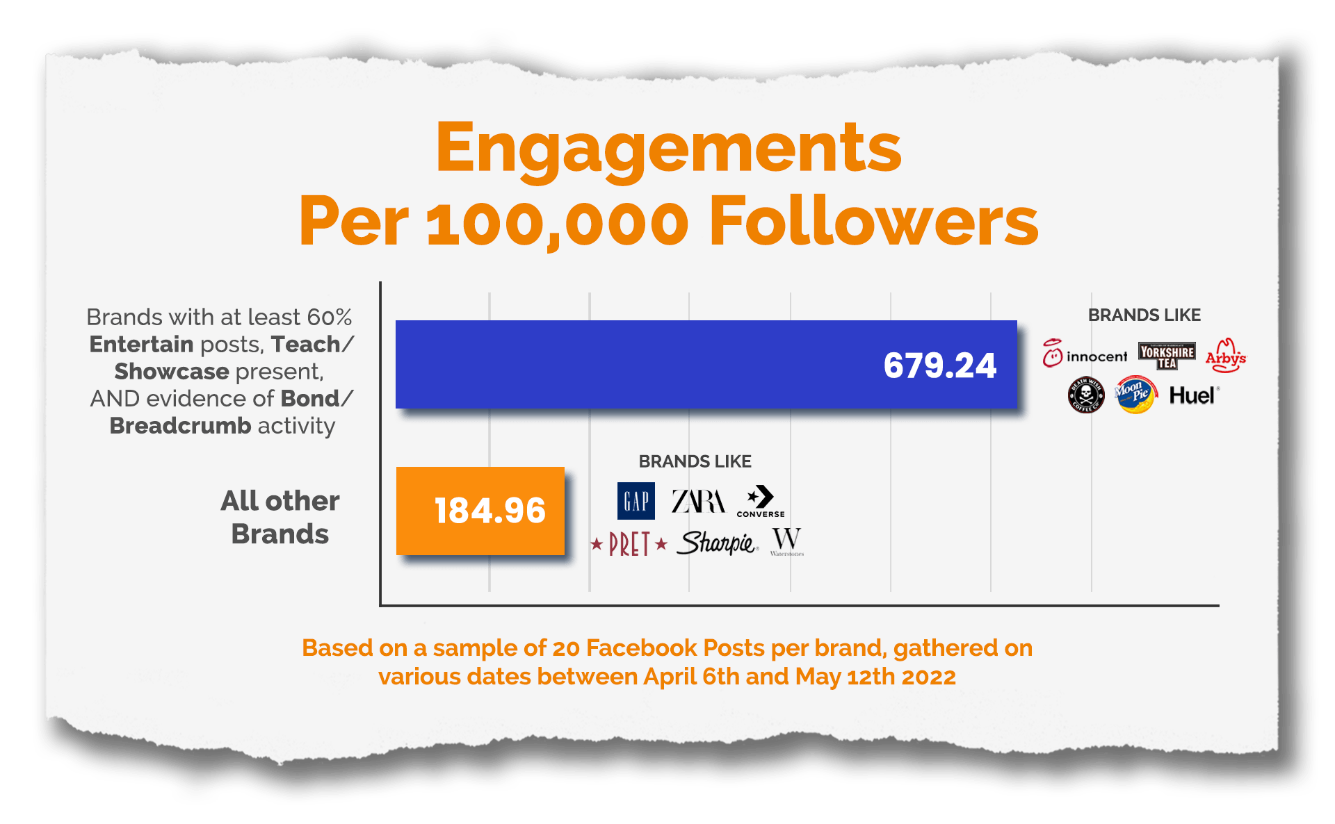 The Social Success Machine Blueprint + Masterclass
