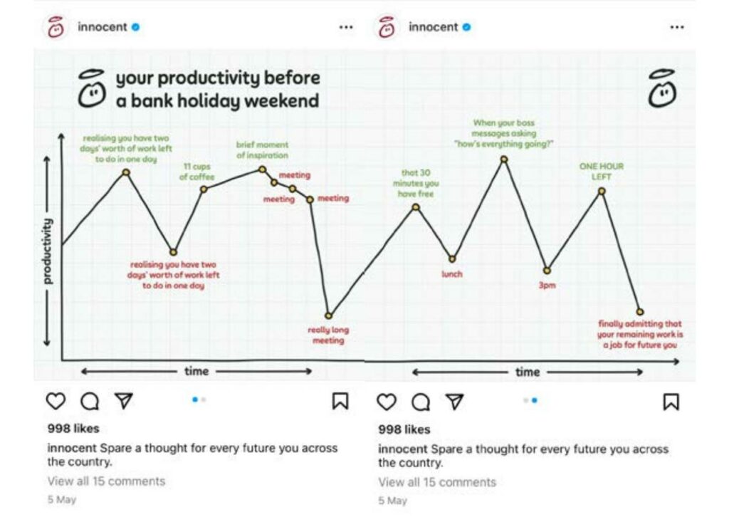 innocent - Productivity Graph