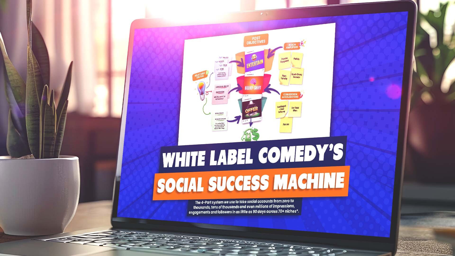 Social Success Machine